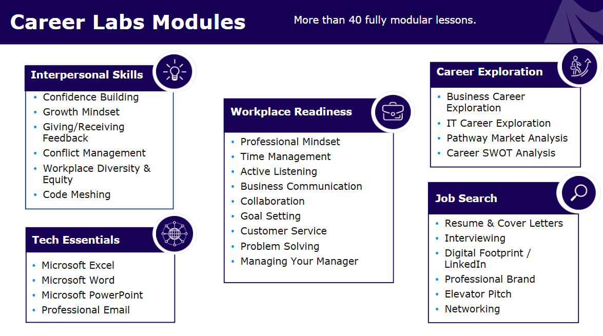 A Configurable Solution for Partners